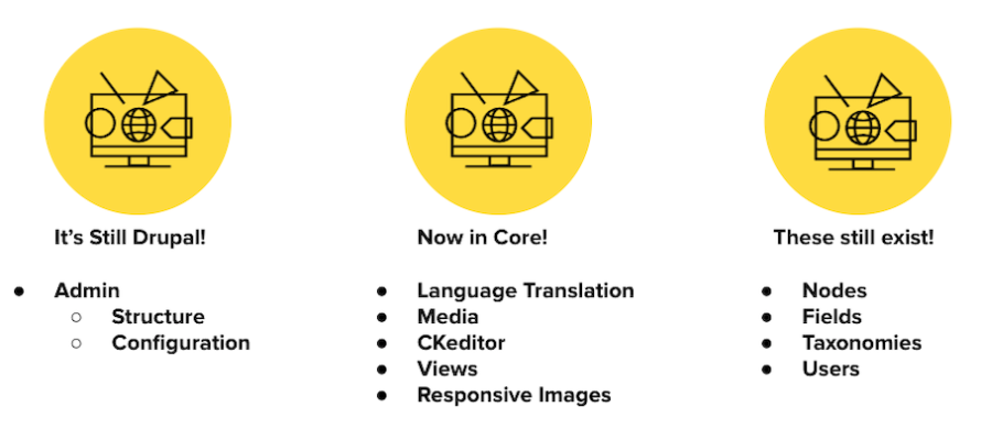 Migrating from Drupal 7 to 9 | Pantheon.io Migrating from Drupal 7 to 9 | Pantheon.io